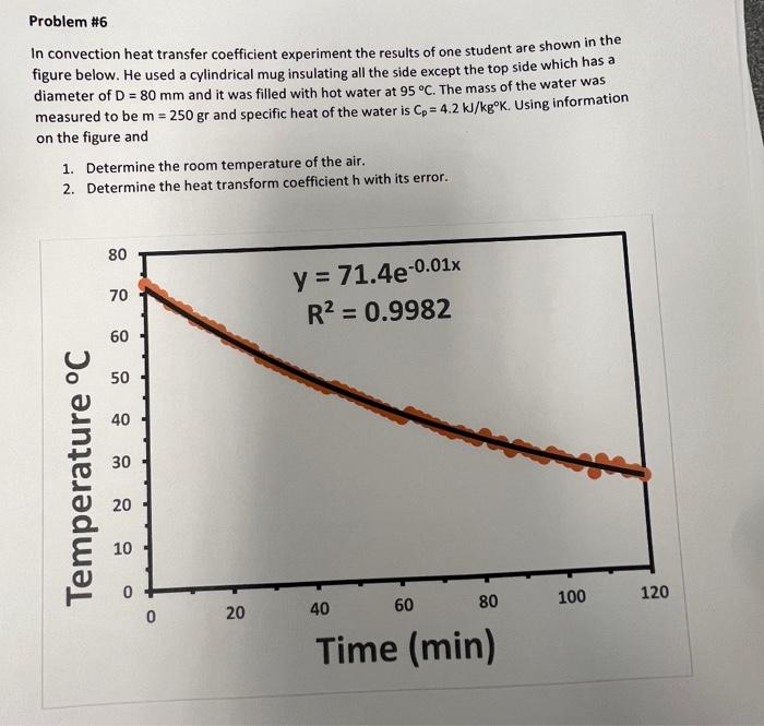 Solved Problem \#6 In convection heat transfer coefficient | Chegg.com