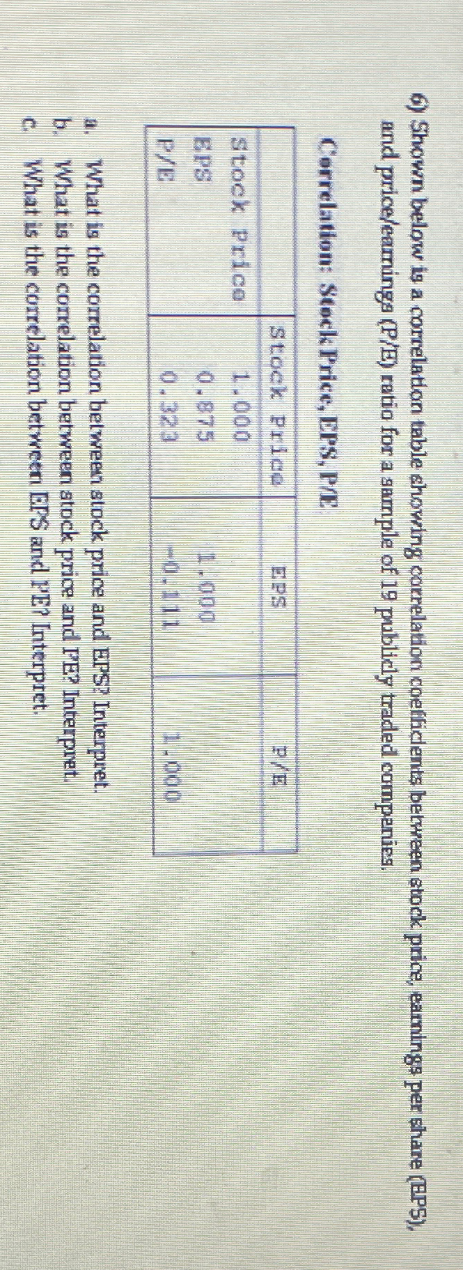 Solved Shown below is a correlation table showing | Chegg.com