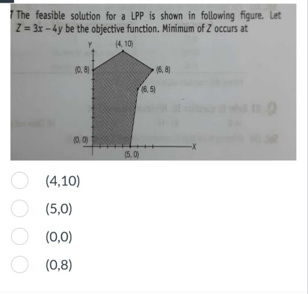 Solved The feasible solution for a LPP is shown in following | Chegg.com