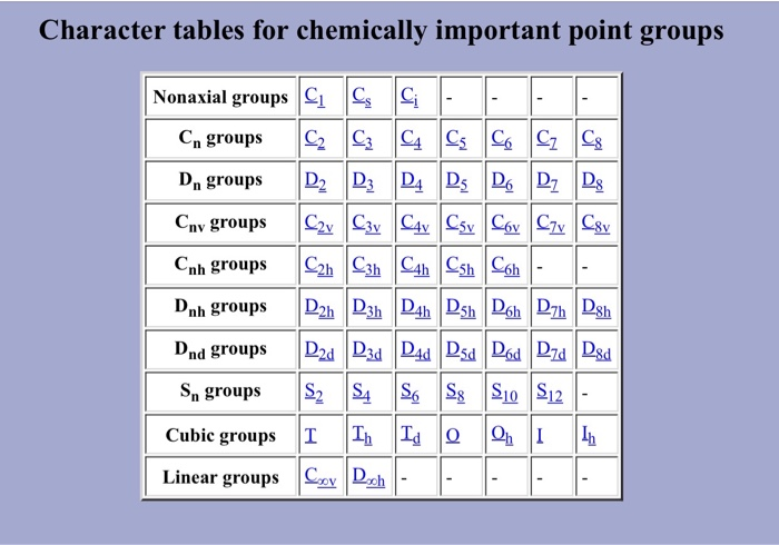 4. The "quadratic" column of a character table shows | Chegg.com