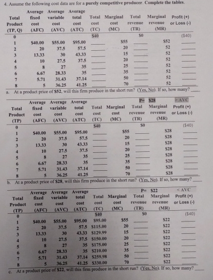 Solved Assume the following cost data are for a purely | Chegg.com