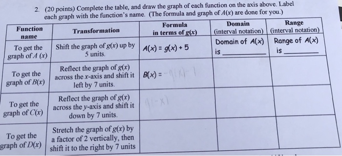 Solved 2. (20 points) Complete the table, and draw the graph | Chegg.com