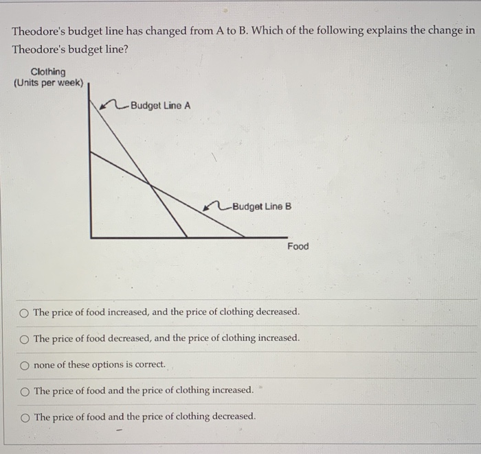 Solved Theodore's budget line has changed from A to B. Which | Chegg.com