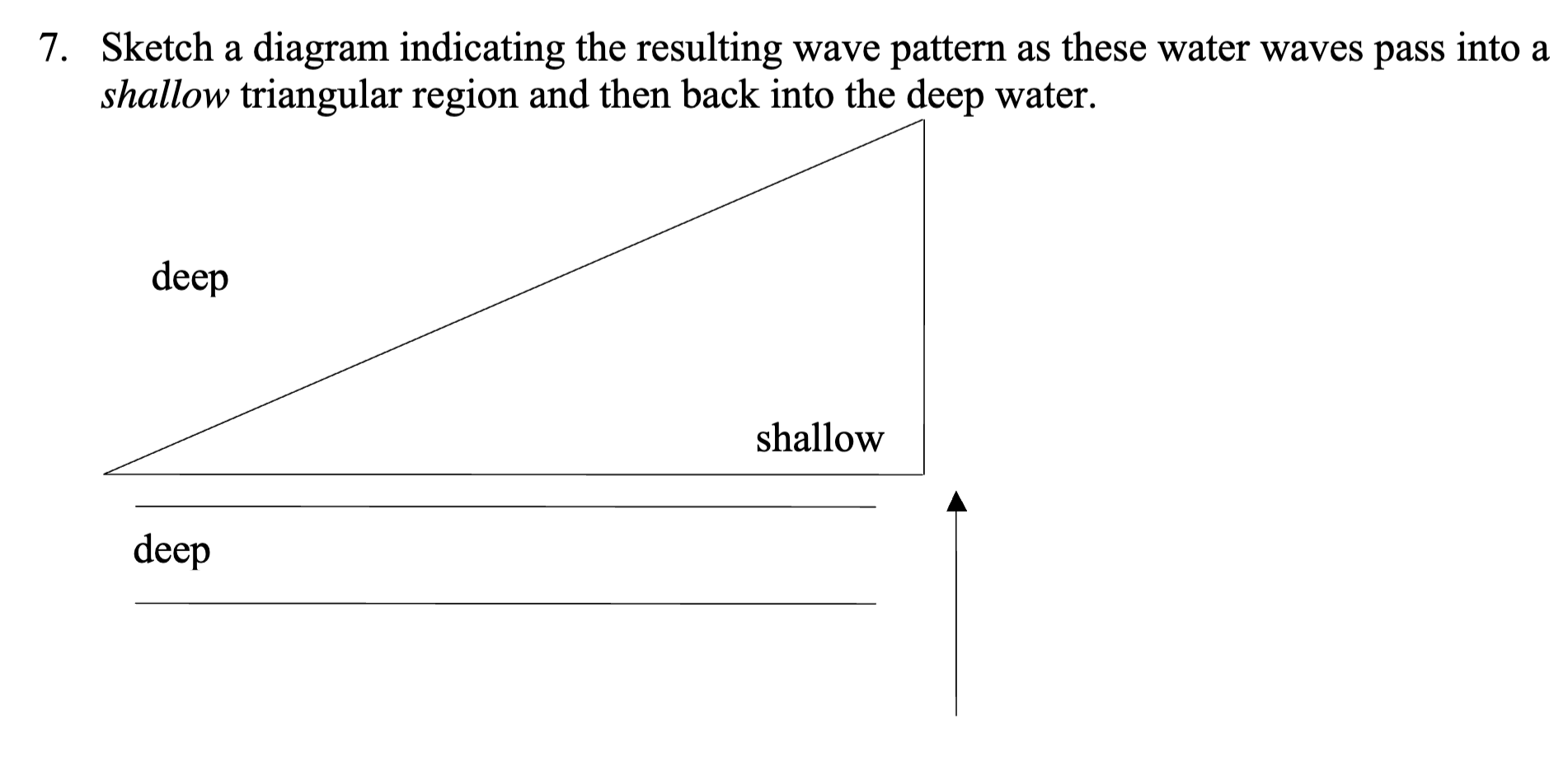 Solved Sketch a diagram indicating the resulting wave | Chegg.com