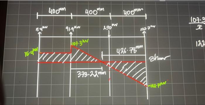 Solved Use Python Code To Draw Shear Force Diagram Of This