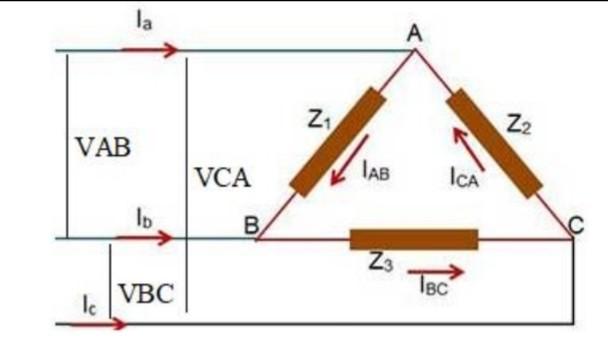 Solved In the next unbalanced 3-phase circuit Find the | Chegg.com