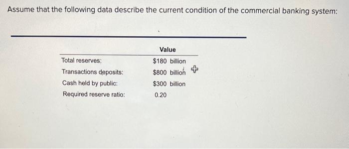 Solved Assume that the following data describe the current | Chegg.com