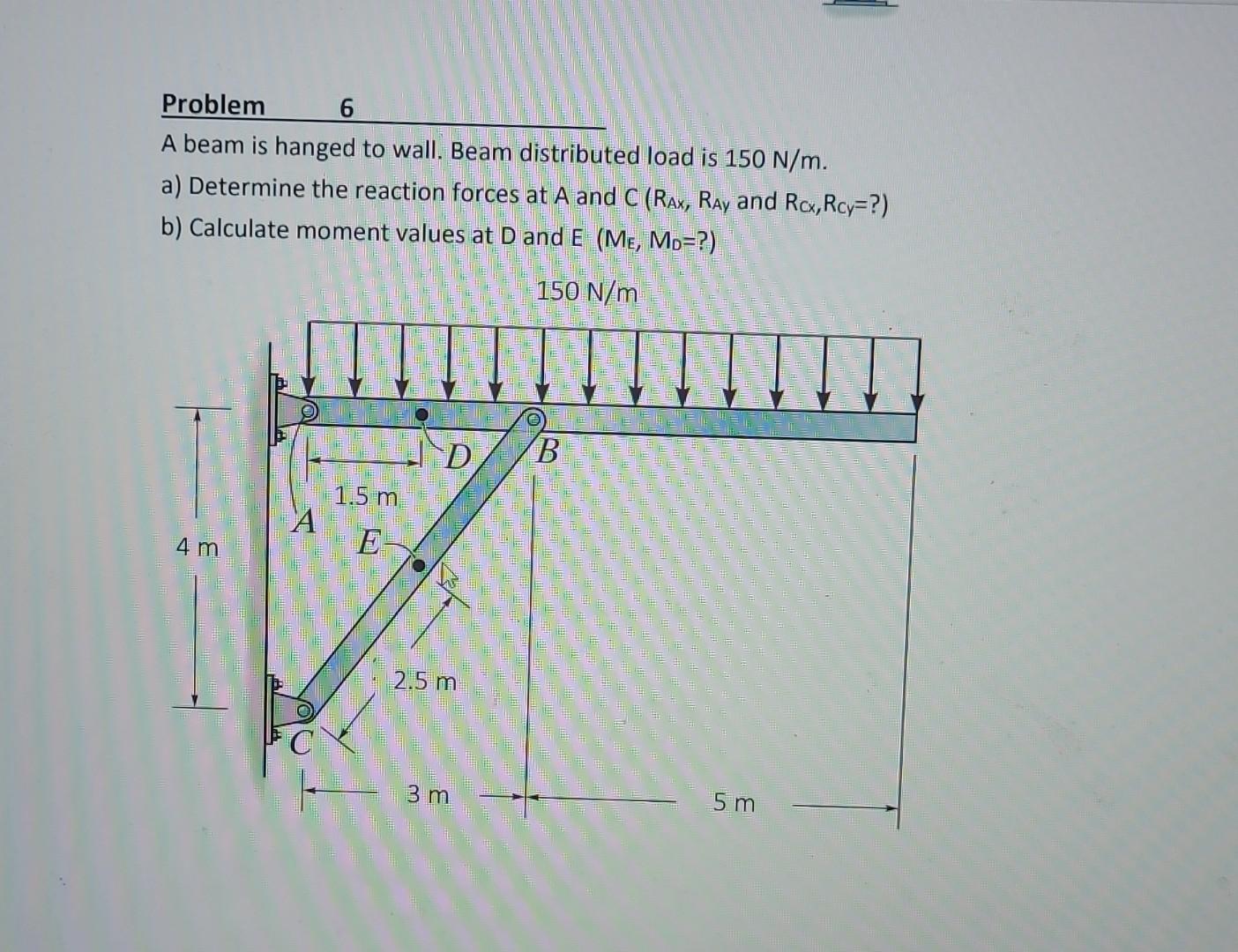 Solved A beam is hanged to wall. Beam distributed load is | Chegg.com