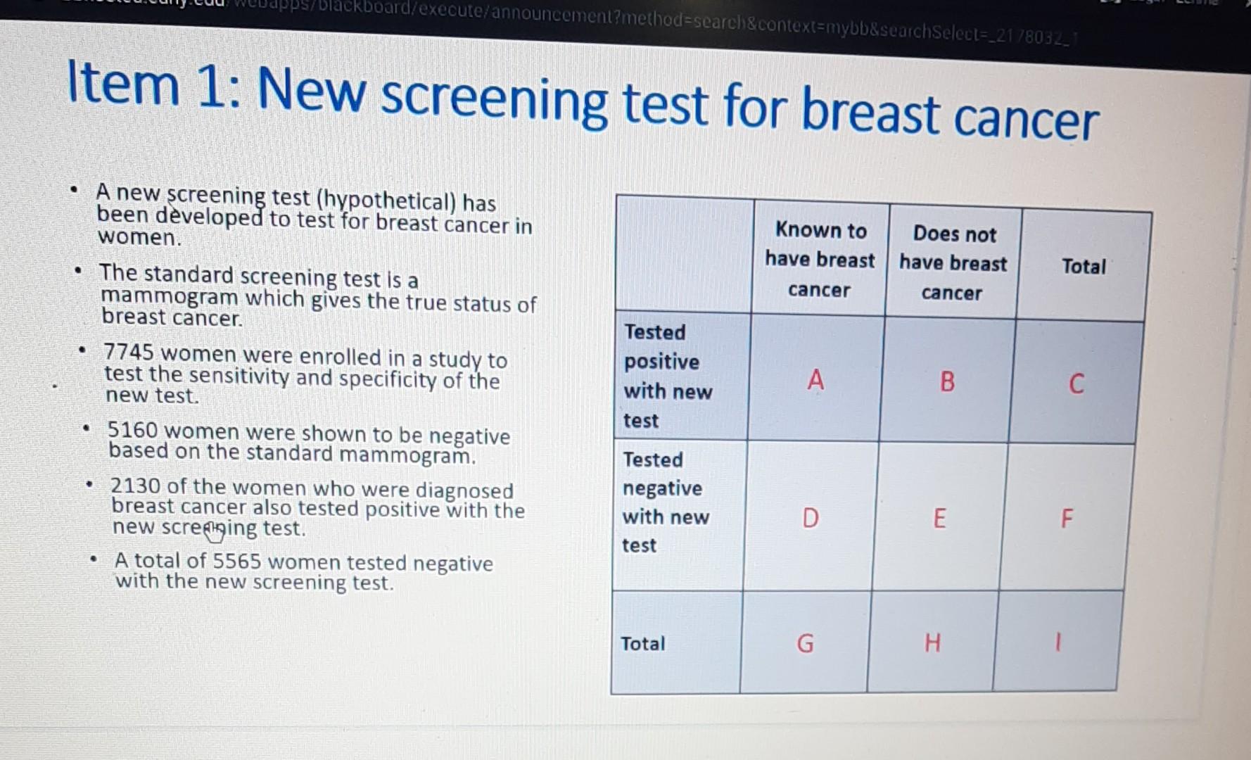 Item 1: New screening test for breast cancer A new | Chegg.com