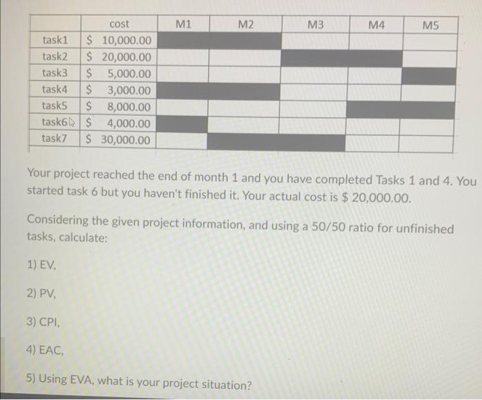 Solved Your project reached the end of month 1 and you have | Chegg.com