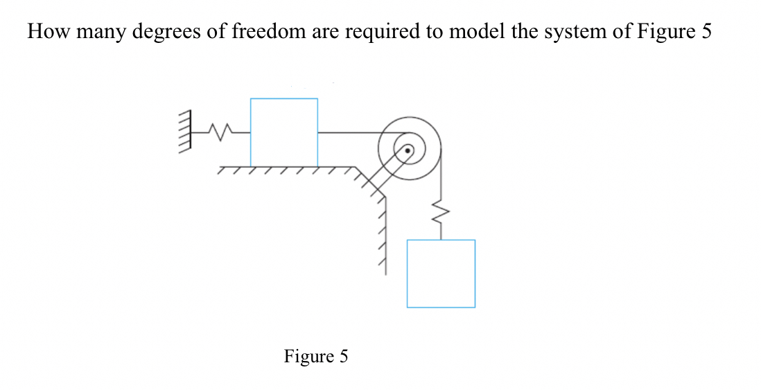 Solved How many degrees of freedom are required to model the | Chegg.com