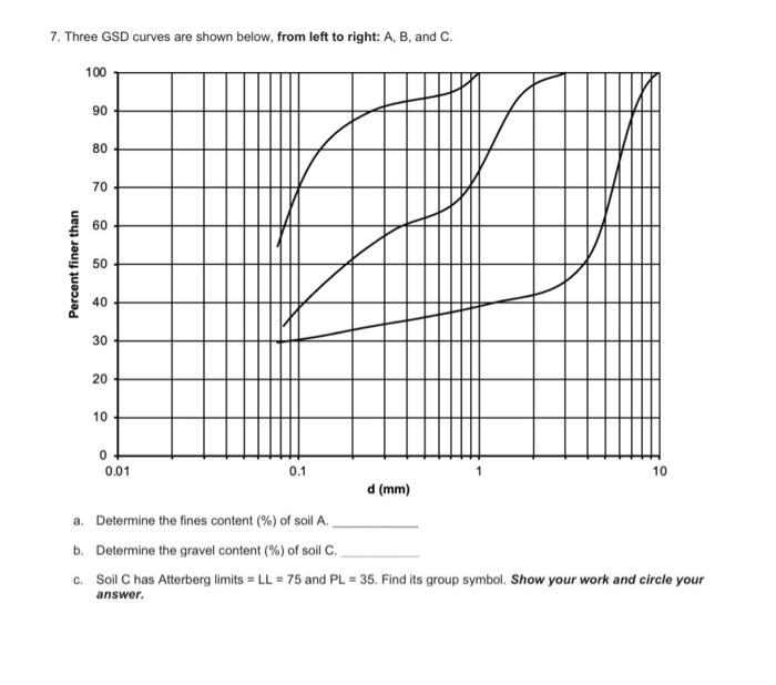 Solved 7. Three GSD curves are shown below, from left to | Chegg.com