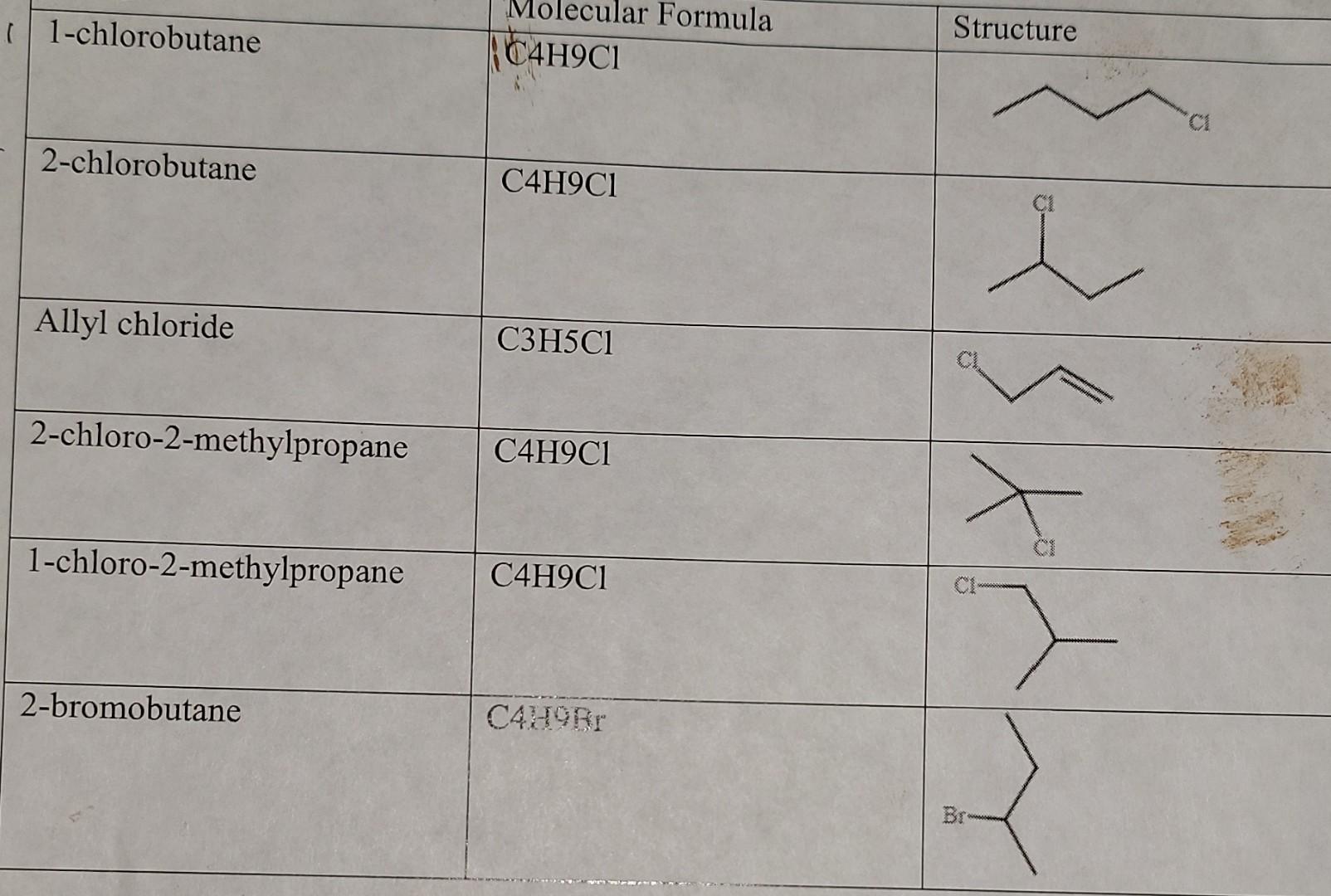 [Solved]: would the following halides react in a sn1 or s