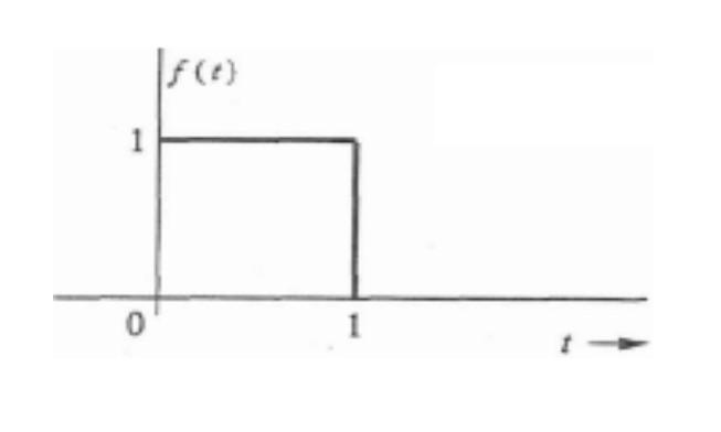 Solved Using The Shifting Property Of Convolution Find The
