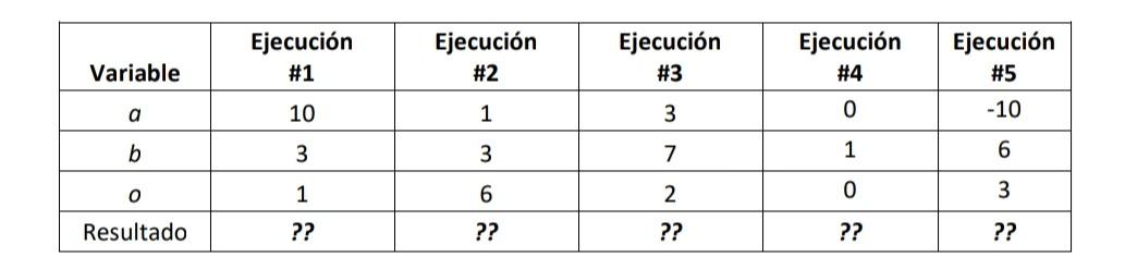 Solved Given Formula algorithm Define o, a, b, r as | Chegg.com