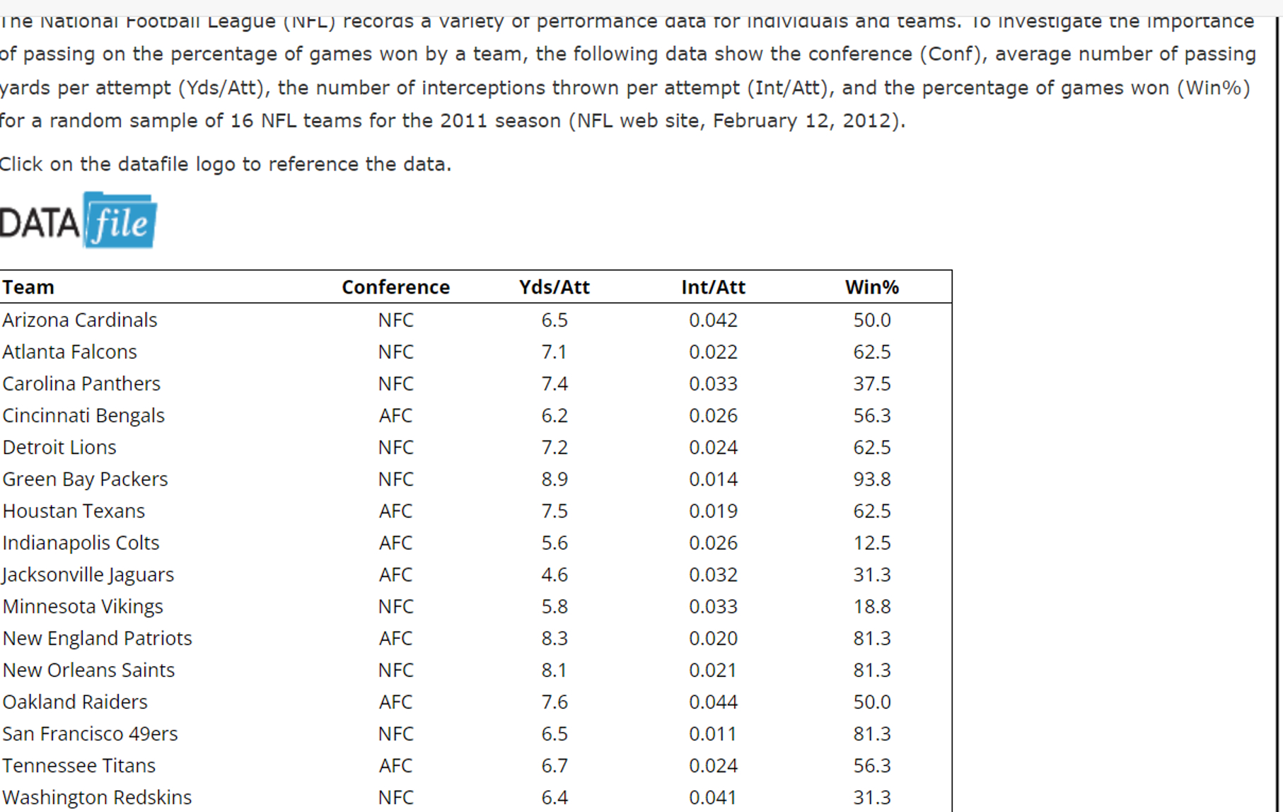 Solved Let x1 ﻿represent Yds/Att.Let x2 ﻿represent | Chegg.com