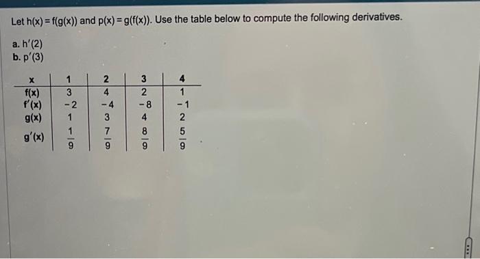 Solved Let h(x)=f(g(x)) and p(x)=g(f(x)). Use the table | Chegg.com