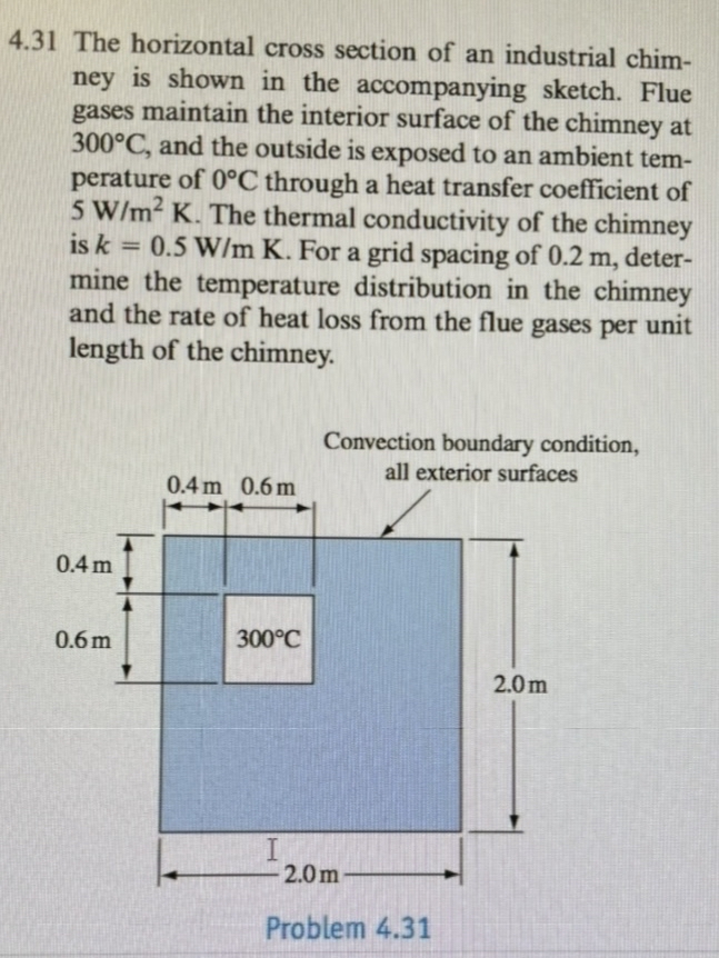 Solved Need full matlab code to solve this | Chegg.com