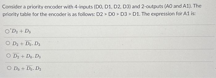 Solved Consider a priority encoder with 4 -inputs (D0, D1, | Chegg.com