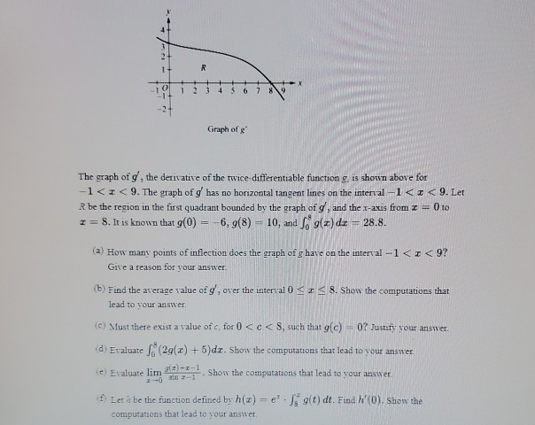 Solved 2345 Graph of g The graph of g, the derivative of the | Chegg.com