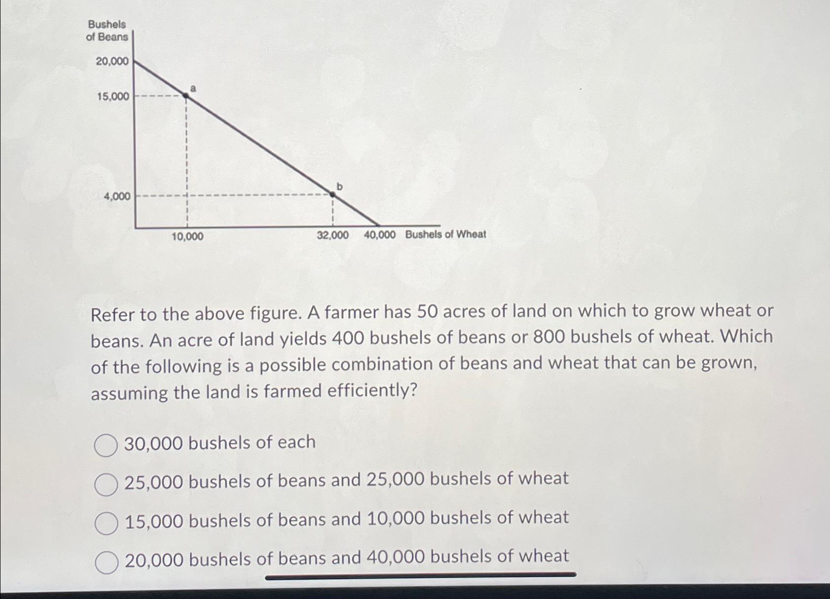 Solved Refer to the above figure. A farmer has 50 ﻿acres of | Chegg.com