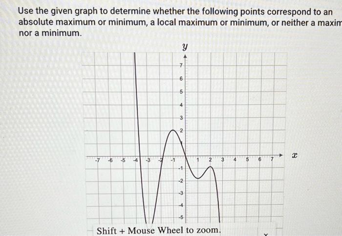 Solved Use the given graph to determine whether the | Chegg.com