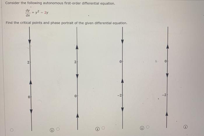 Solved Consider the following autonomous first-order | Chegg.com