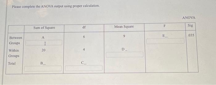 Solved Please complete the ANOVA output using proper | Chegg.com