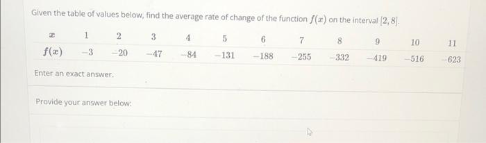 Solved Given the table of values below, find the average | Chegg.com