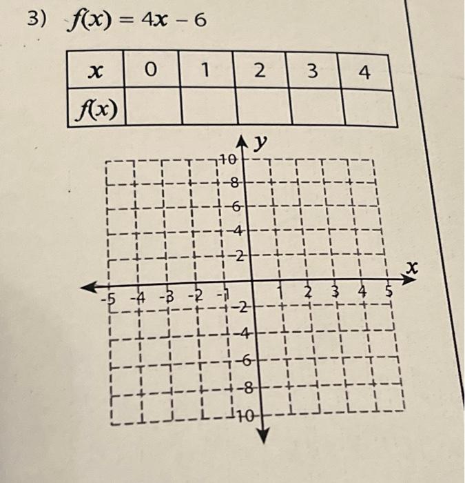 Solved complete the function table and plot the points and | Chegg.com
