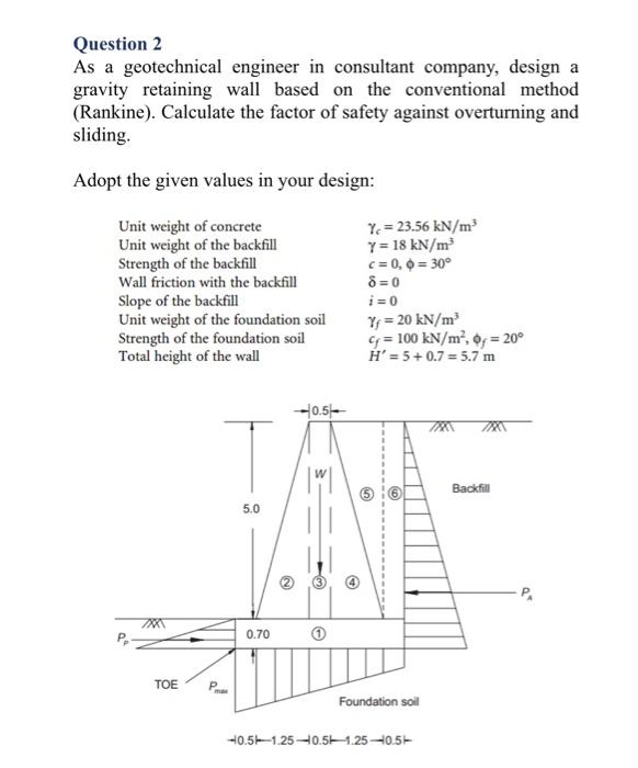 Solved Question 2 As a geotechnical engineer in consultant | Chegg.com