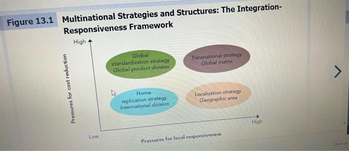 Solved Multinational Strategies and Structures: The | Chegg.com