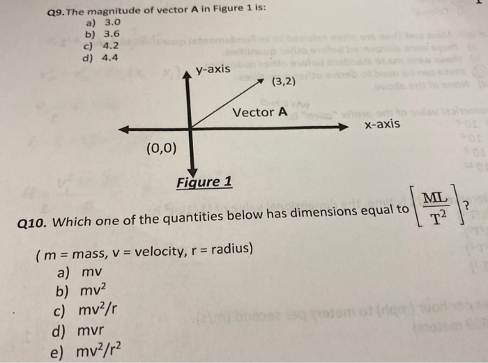 Solved Q9. The magnitude of vector A in Figure 1 is: a) 3.0 | Chegg.com