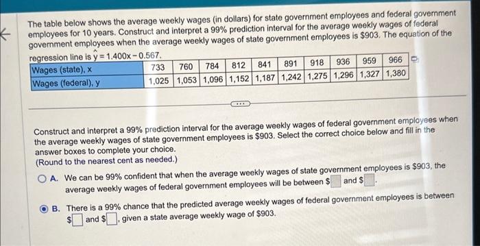 Solved The table below shows the average weekly wages (in | Chegg.com