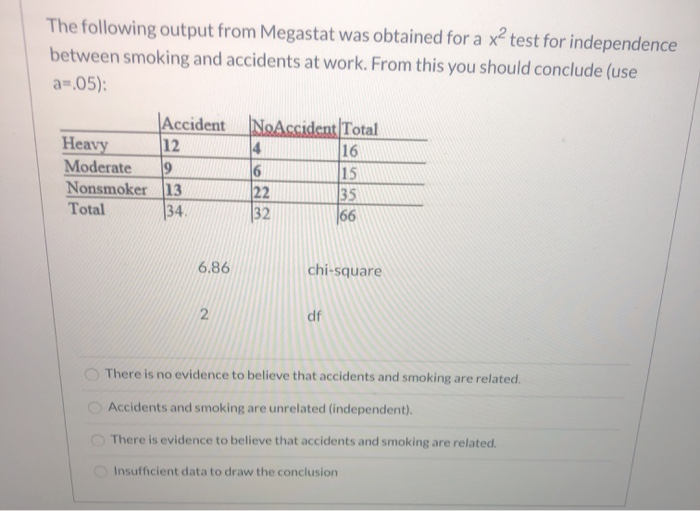 Solved The following output from Megastat was obtained for a | Chegg.com