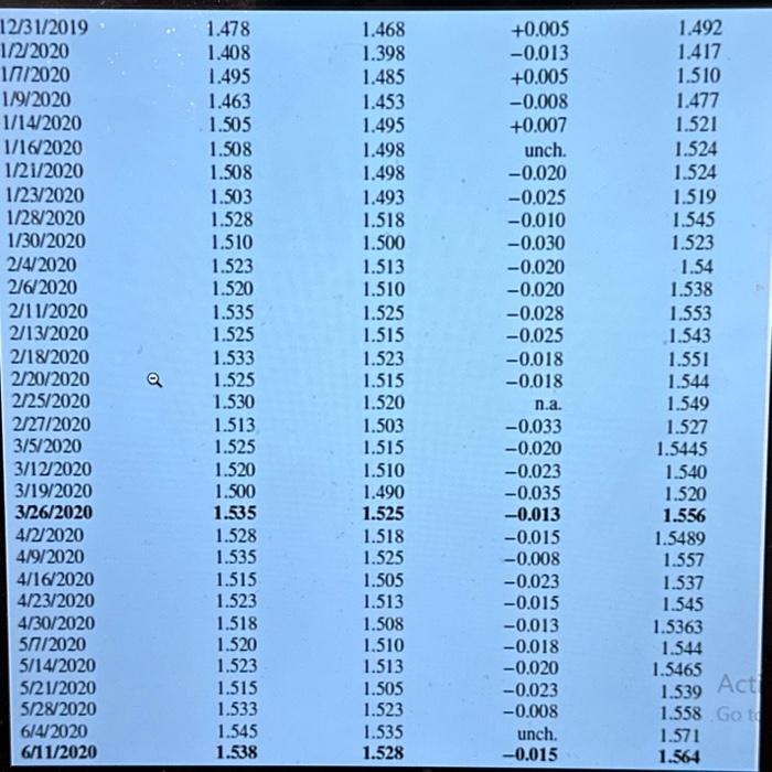 Solved Refer to:Table 5−5 Assume a face value of $10,000. a. | Chegg.com