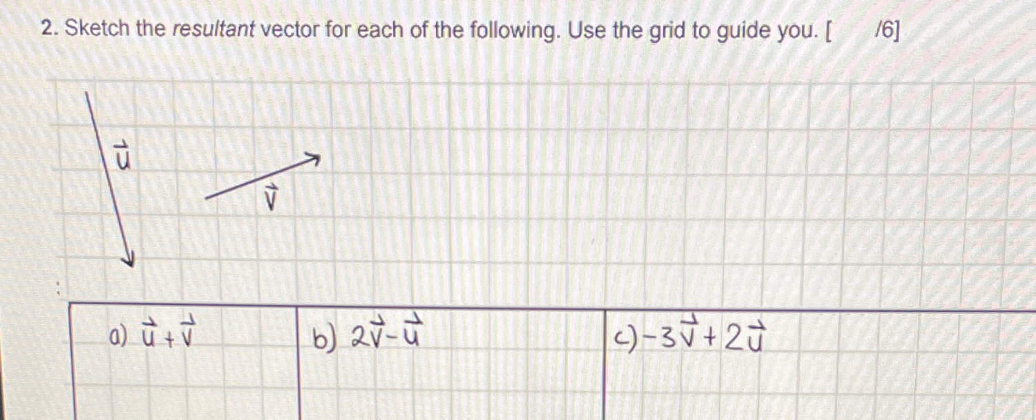 Solved Sketch the resultant vector for each of the | Chegg.com