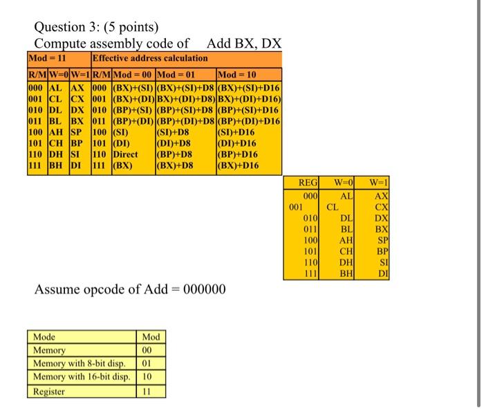 Solved Question 3: (5 points) Compute assembly code of Add | Chegg.com
