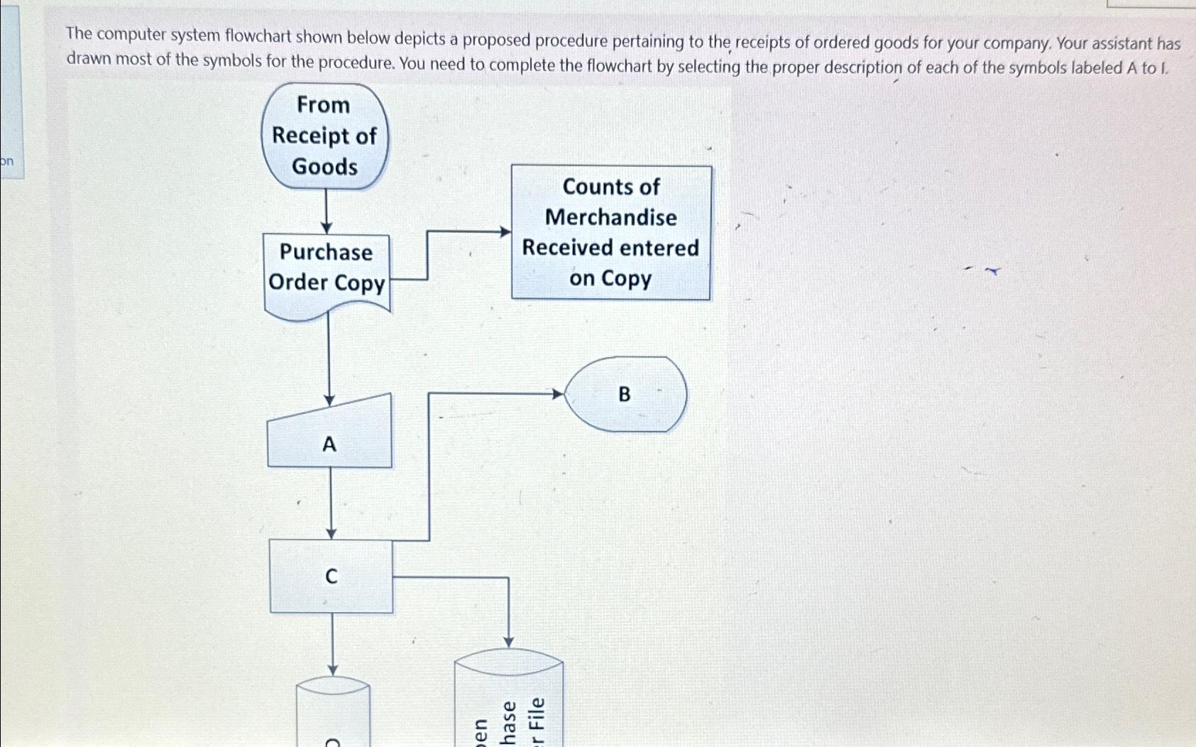 The Computer System Flowchart Shown Below Depicts A 