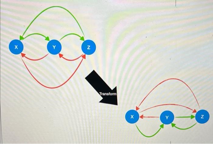Solved Graph transformation a In this section you need to | Chegg.com