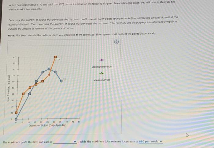 Solved A firm has total revenue (TR) and total cost (TC) | Chegg.com