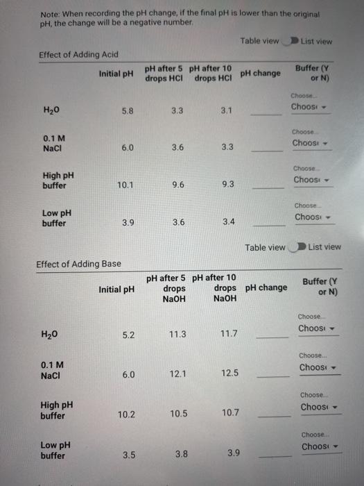 Solved Data: Determining pH Determining pH in different | Chegg.com
