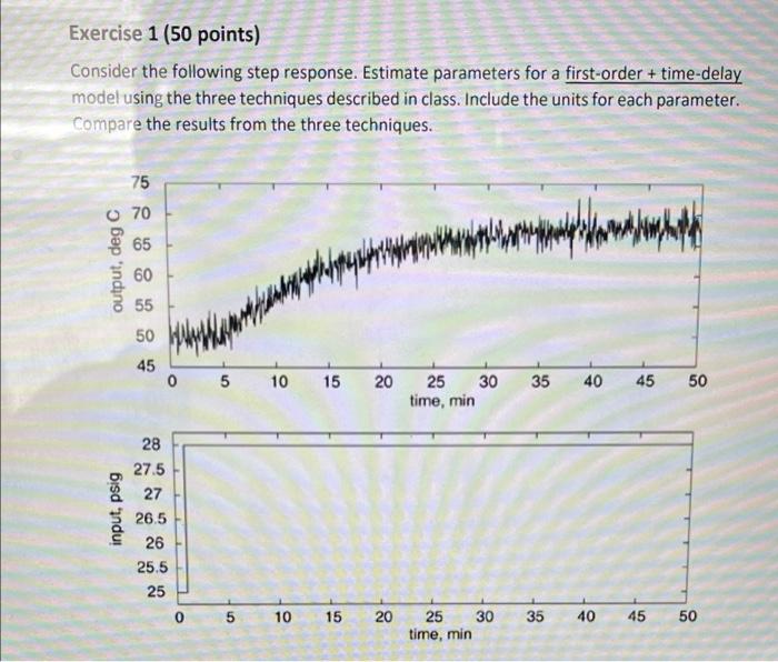 Solved Please use maximum slope method and two point method | Chegg.com