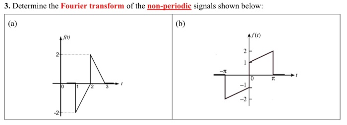 Solved 3. Determine the Fourier transform of the | Chegg.com