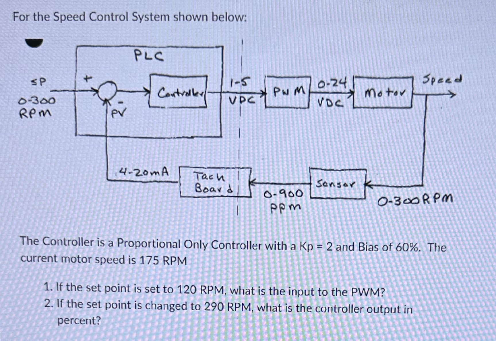 Solved For the Speed Control System shown below:The | Chegg.com