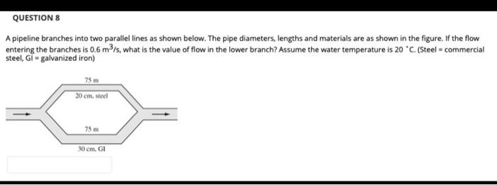 Solved QUESTION 6 A pipeline branches into two parallel | Chegg.com
