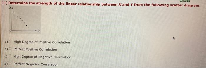 Solved SA1305 11) Determine the strength of the linear | Chegg.com