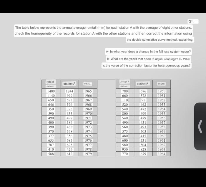 Solved The table below represents the annual average | Chegg.com