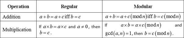 Definition Of Modular Arithmetic Chegg