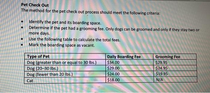 Solved IT 145 Pet BAG Specification Document Overview Pet | Chegg.com